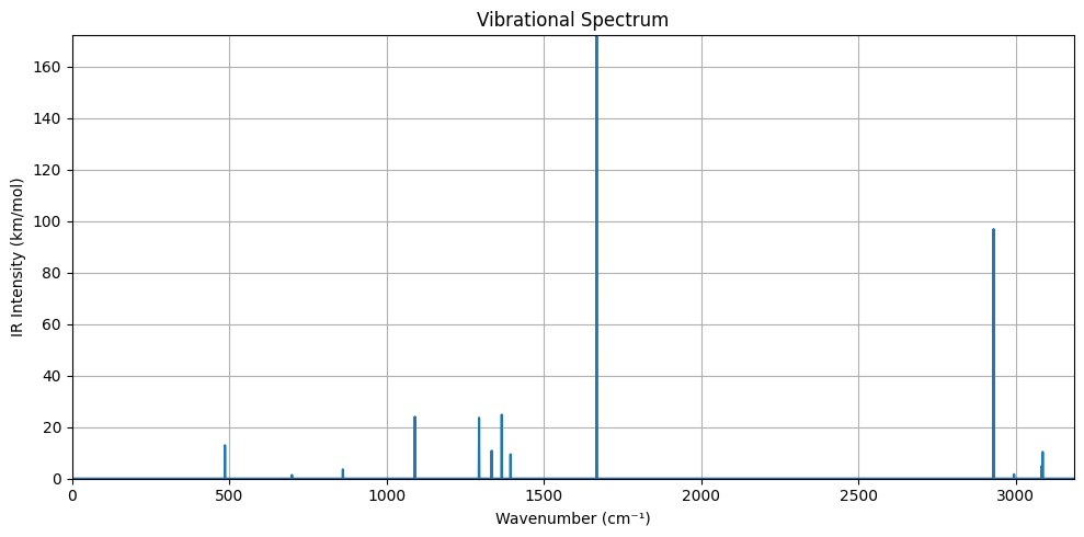 Calculation of an IR Spectrum - OPI 1.0 Docs