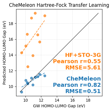 CheMeleon, Chemprop, and ORCA Integration - OPI 1.0 Docs