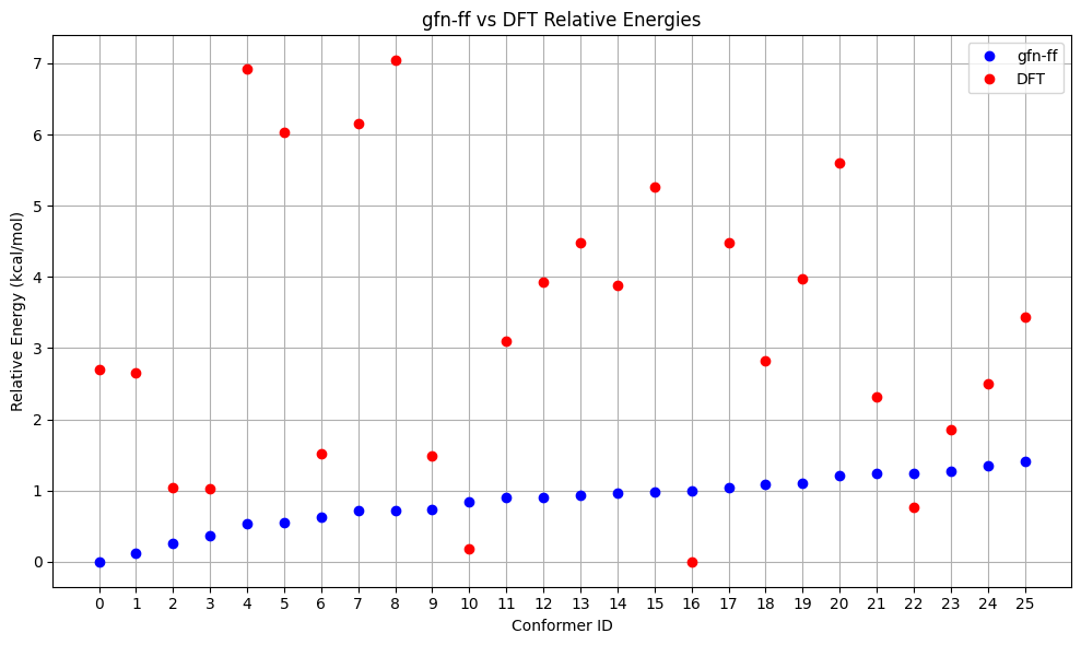 Conformer Search - OPI 1.0 Docs