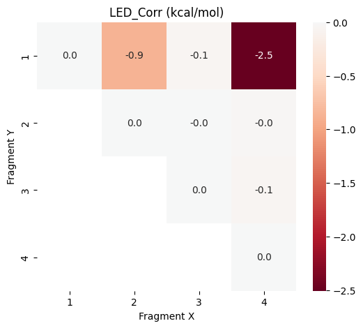 LED Analysis - OPI 1.0 Docs