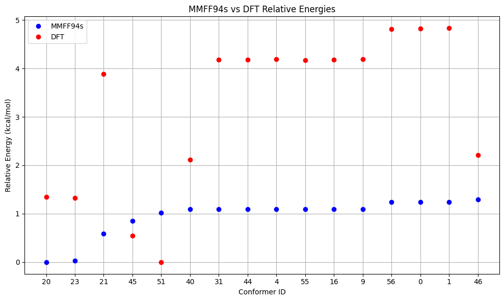 Conformer Search - OPI 1.0 Docs